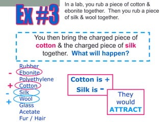 Friction Conduction and Induction .pptx