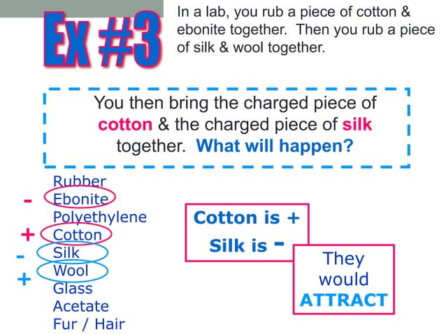 Friction Conduction and Induction .pptx