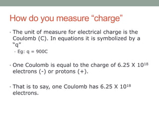 Friction Conduction and Induction .pptx