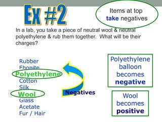 Friction Conduction and Induction .pptx