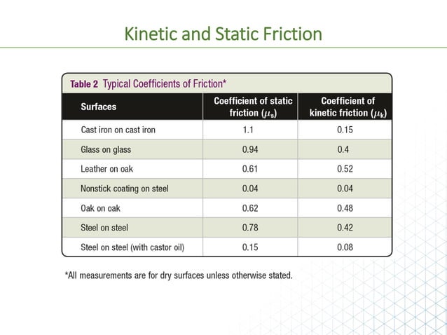 friction excercise.pptx | Free Download
