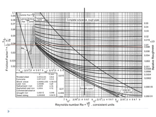 Friction factor | PPTX