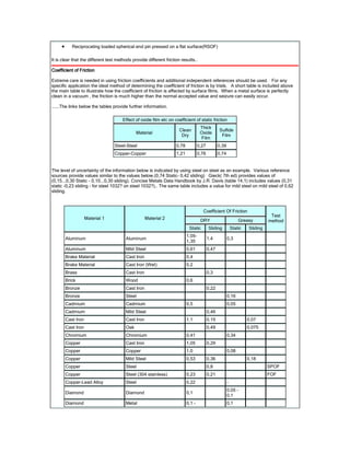 Friction factors | PDF
