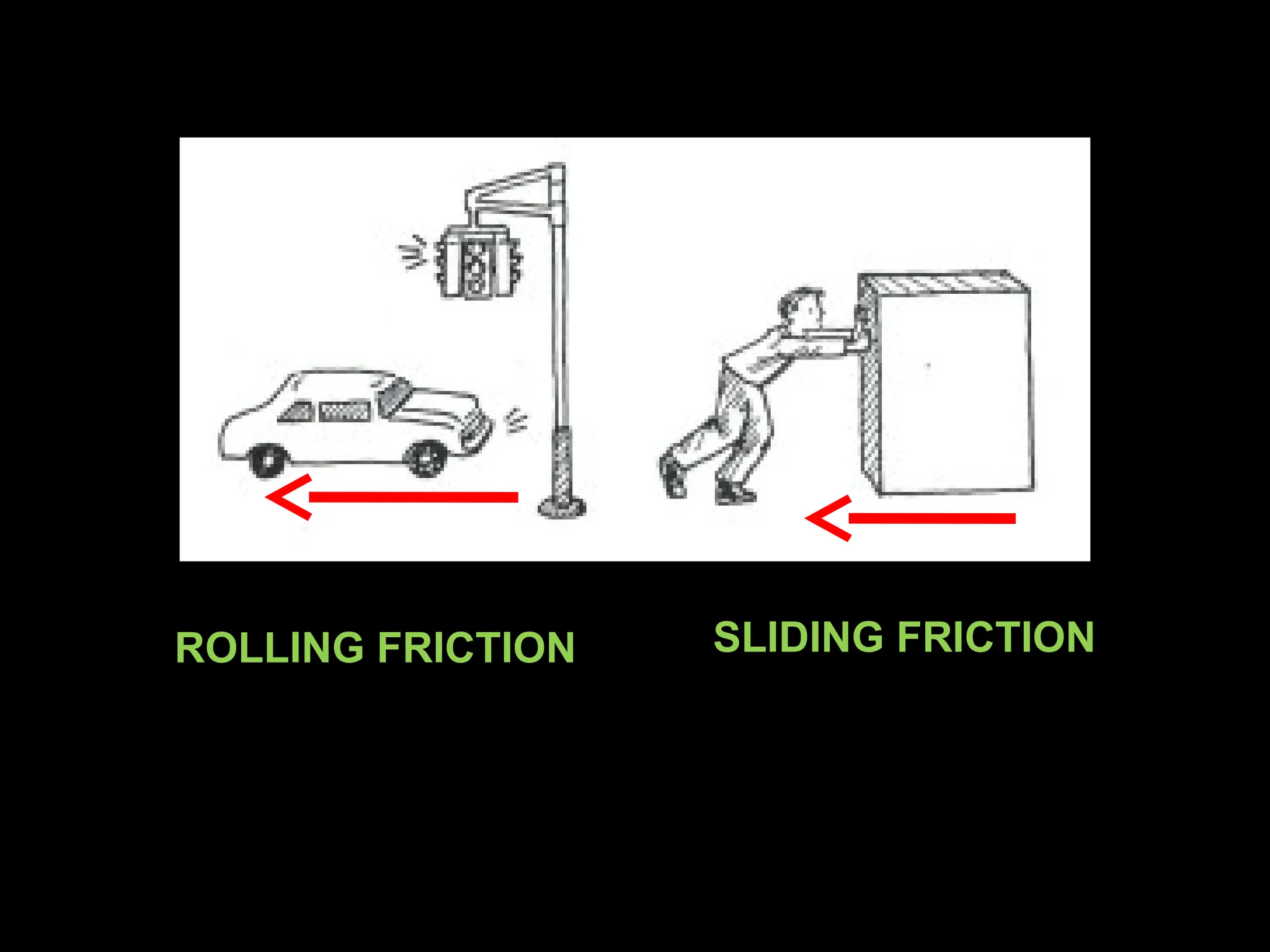Grade 6- Friction Introduction lesson .ppt