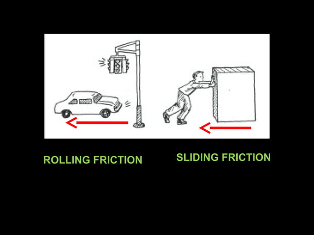 Grade 6- Friction Introduction lesson .ppt