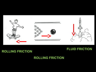 Grade 6- Friction Introduction lesson .ppt