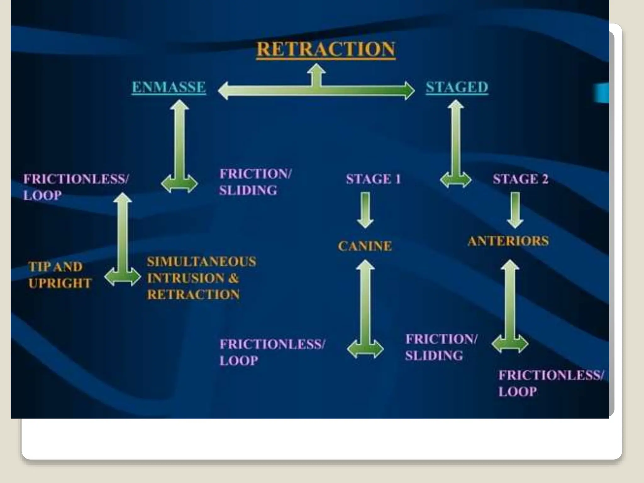 FRICTIONLESS MECHANICS in orthodontics tooth movement.pptx