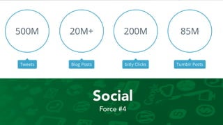 The Frictionless World Arrives | PPT