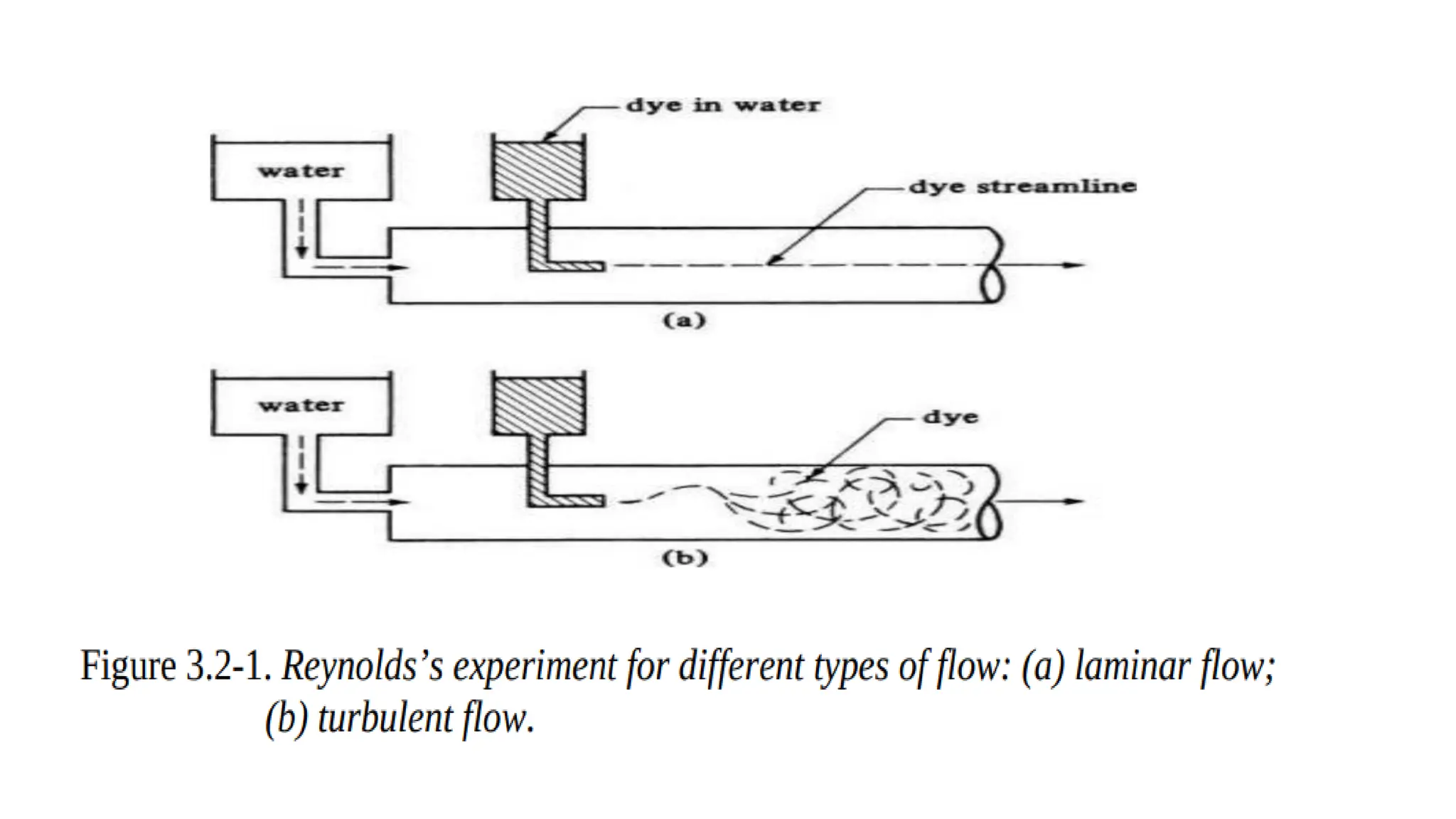 Friction losses in turbulent flow (Fanning Equation).pdf