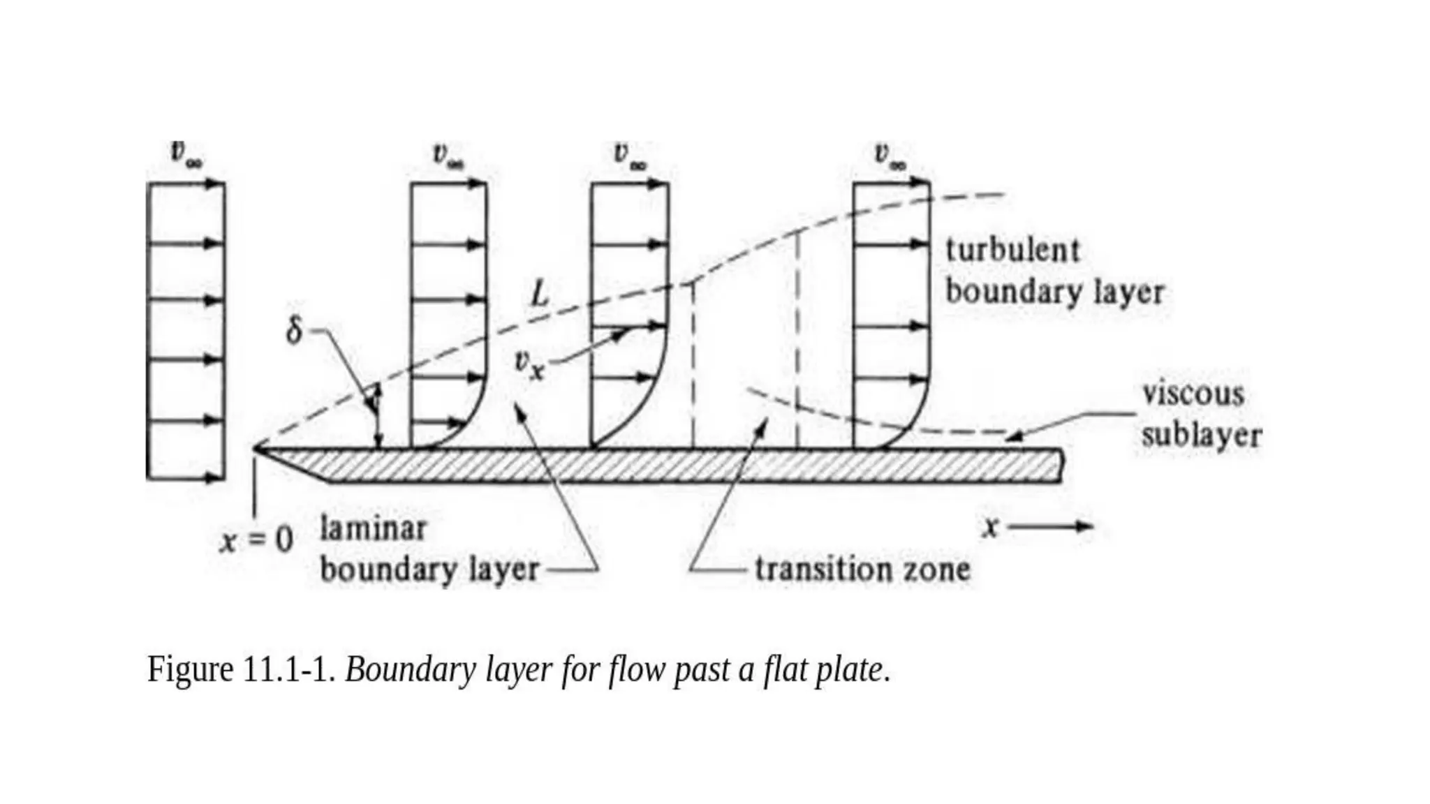 Friction losses in turbulent flow (Fanning Equation).pdf