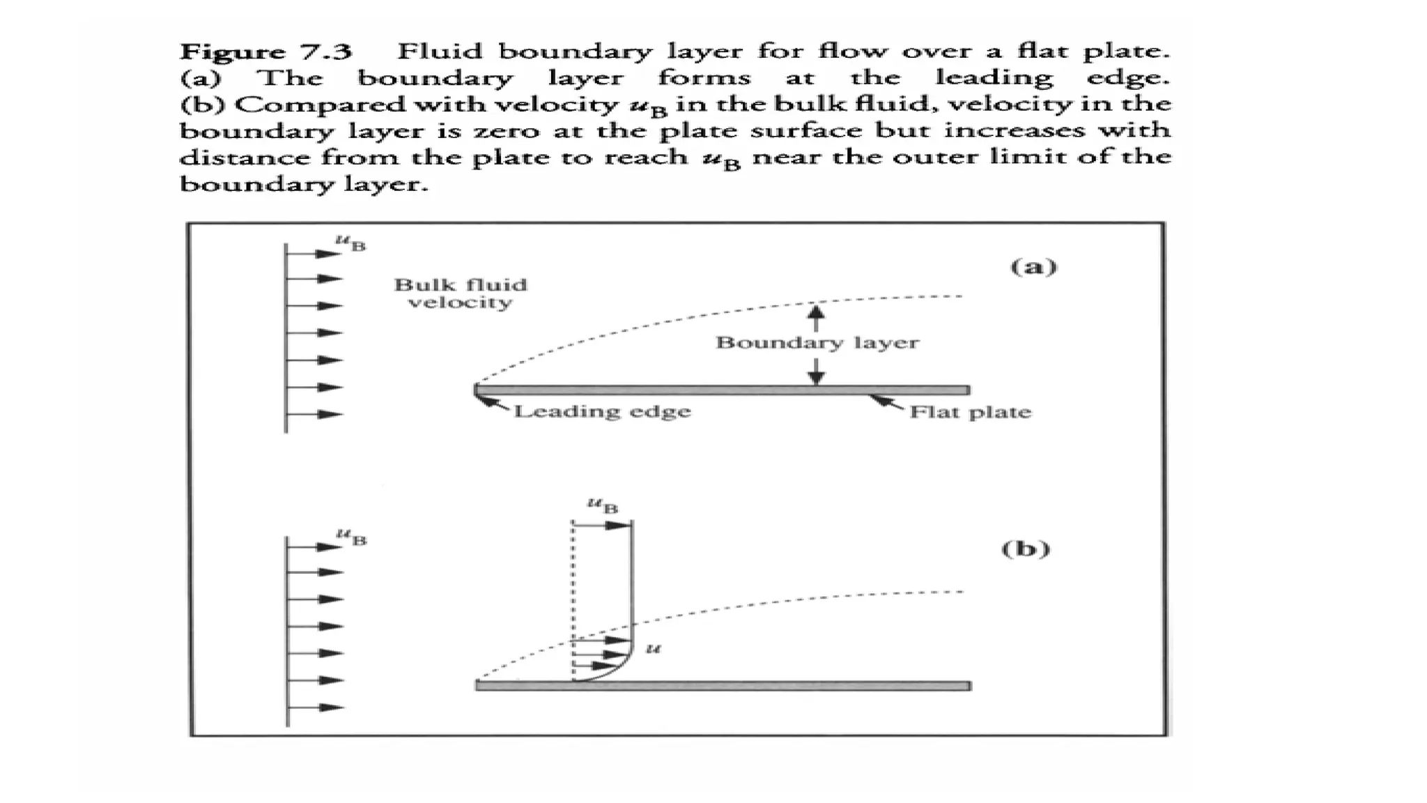 Friction losses in turbulent flow (Fanning Equation).pdf