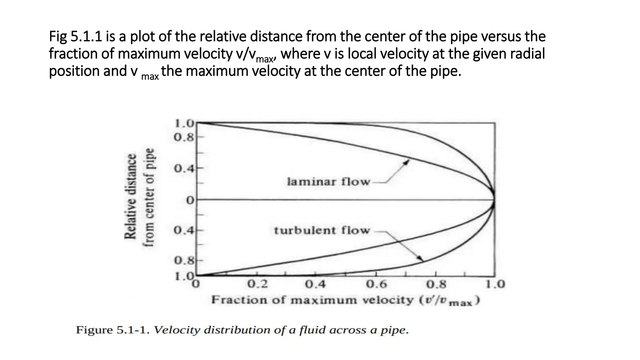 Friction losses in turbulent flow (Fanning Equation).pdf
