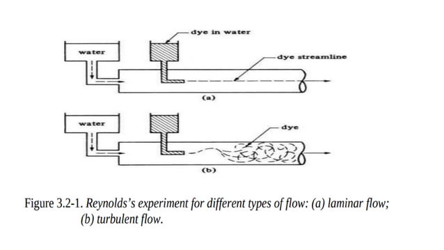 Friction losses in turbulent flow (Fanning Equation).pdf | Physics ...