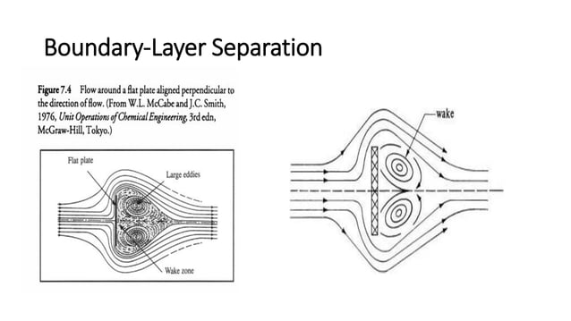 Friction losses in turbulent flow (Fanning Equation).pdf | Physics ...