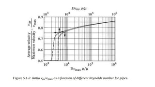 Friction losses in turbulent flow (Fanning Equation).pdf