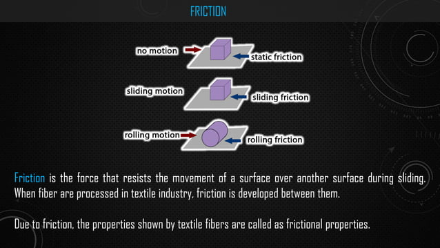 Frictional Properties of Textile Fibers | PPT