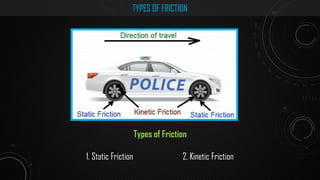 Frictional Properties of Textile Fibers | PPT