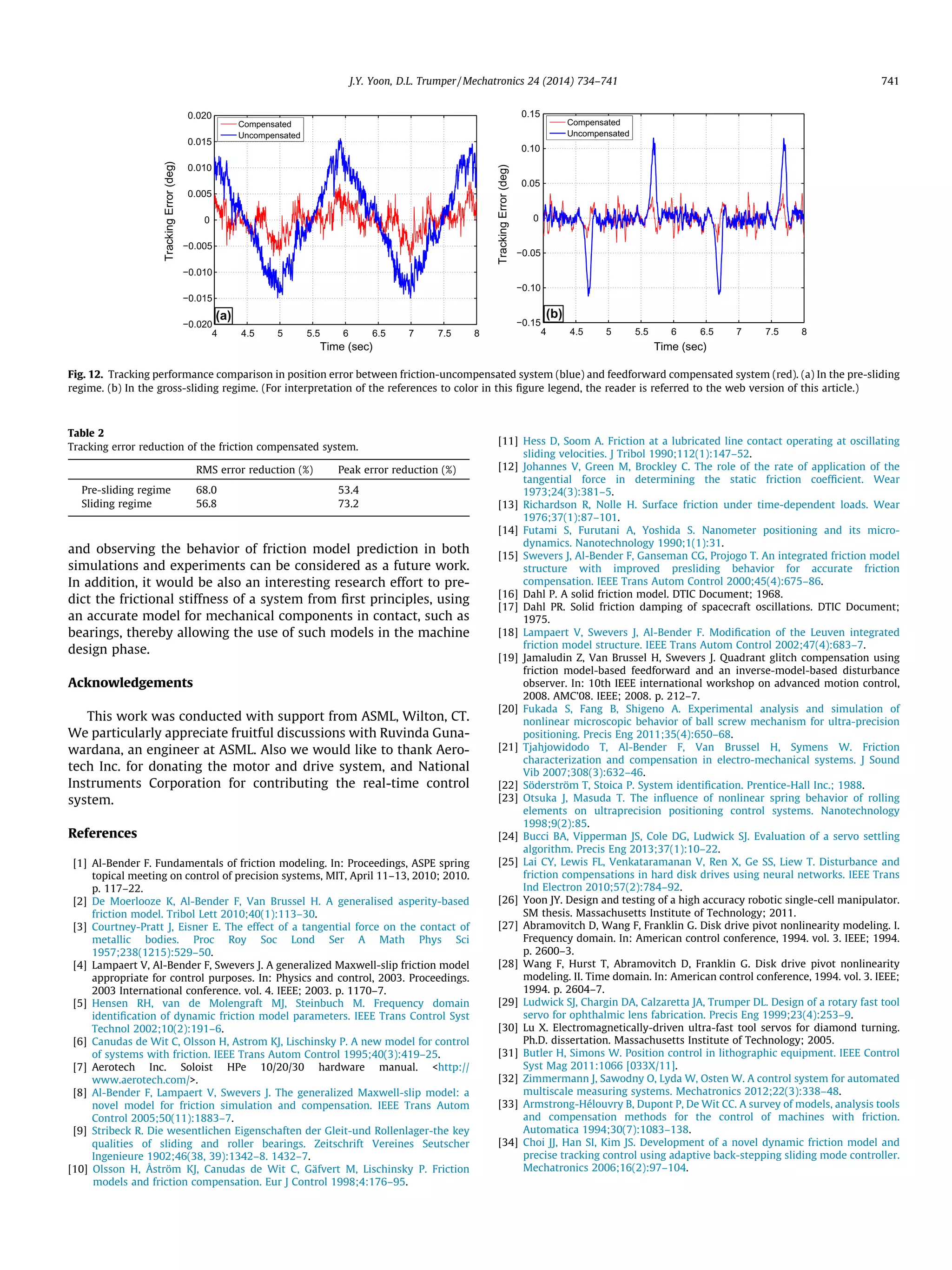 Friction Modeling Identificationandcompensationbasedonfriction