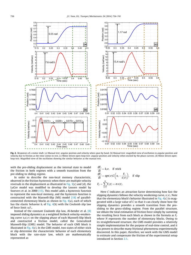 Friction Modeling Identificationandcompensationbasedonfriction