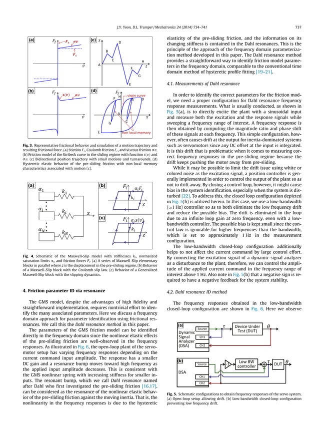 Friction Modeling Identificationandcompensationbasedonfriction