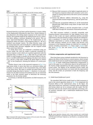 Friction modeling, identification,_and_compensation_based_on_friction_hysteresis_yoon ...