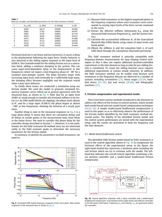 Friction Modeling Identificationandcompensationbasedonfriction