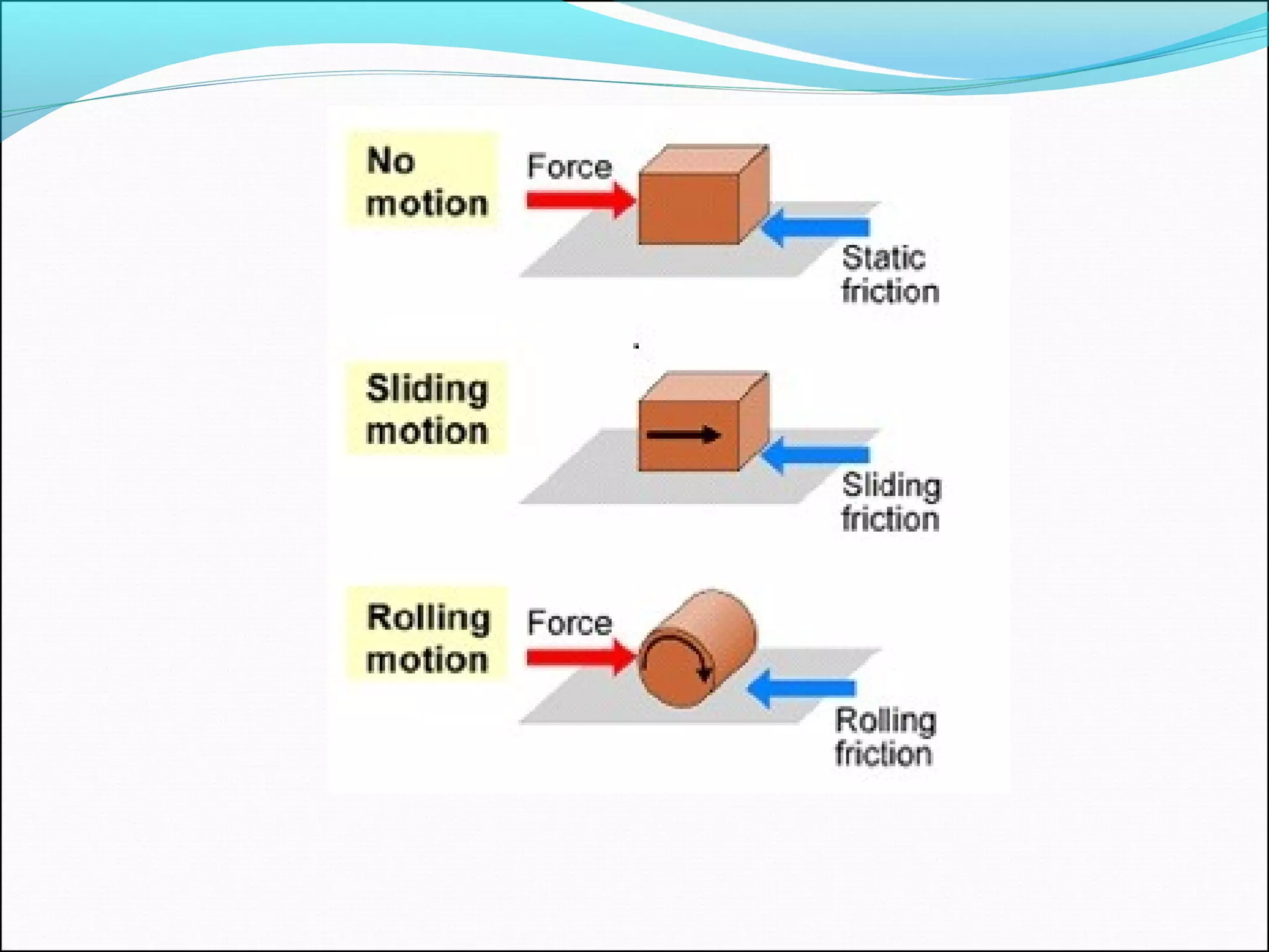 Friction | PPT