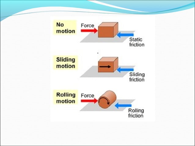 Friction | PPT | Physics | Science