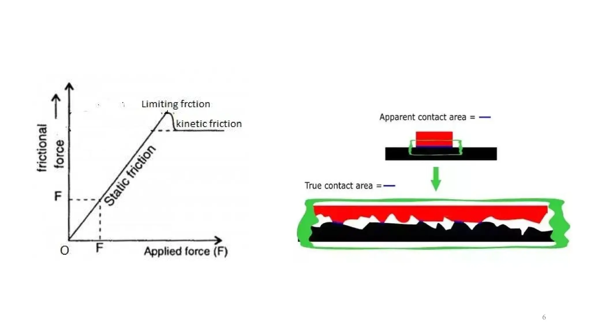 friction on horizontal Plane.pptxmnjhsnzhhhhh | PPTX