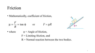 friction on horizontal Plane.pptxmnjhsnzhhhhh | PPTX