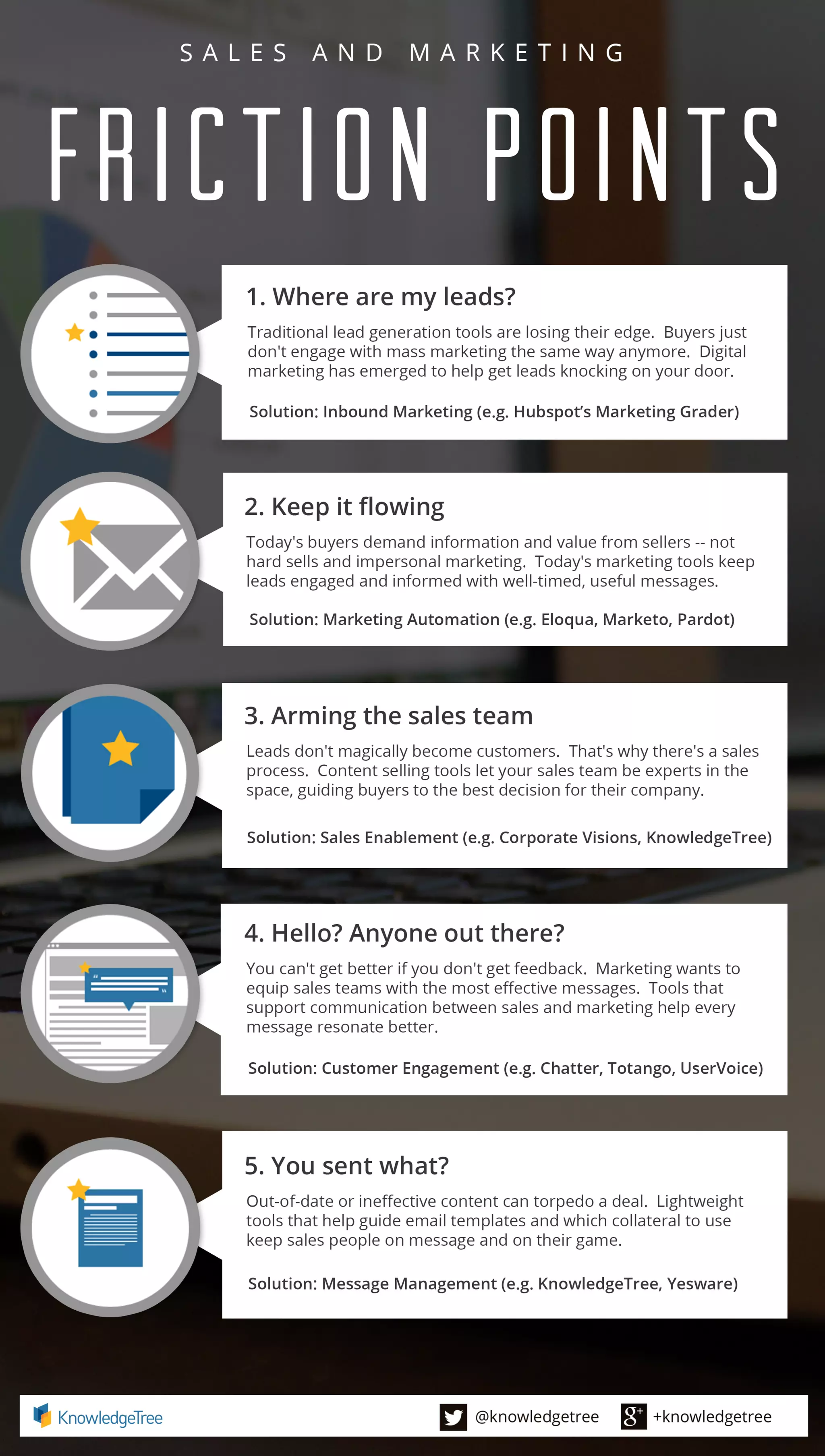 Sales and Marketing Friction Points Infographic | PDF