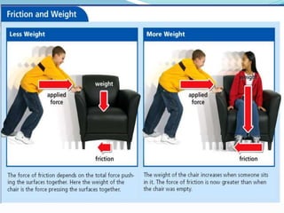 Friction ppt | PPTX