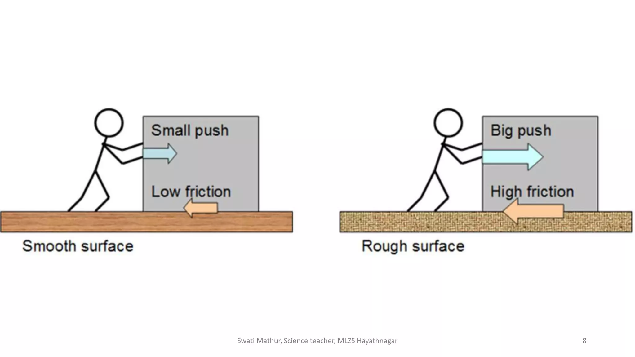 Friction CLASS 8 NCERT powerpoint presentation | PDF