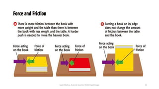 Friction CLASS 8 NCERT powerpoint presentation | PDF