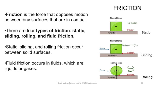 Friction CLASS 8 NCERT powerpoint presentation | PDF