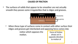 frictionppt-210809024931 (2) (1)_120834.pptx