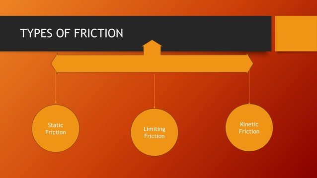 Friction ppt.pptx123463356653211345673212 | PPT