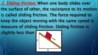 Friction ppt by gaurav ghankhede | PPT
