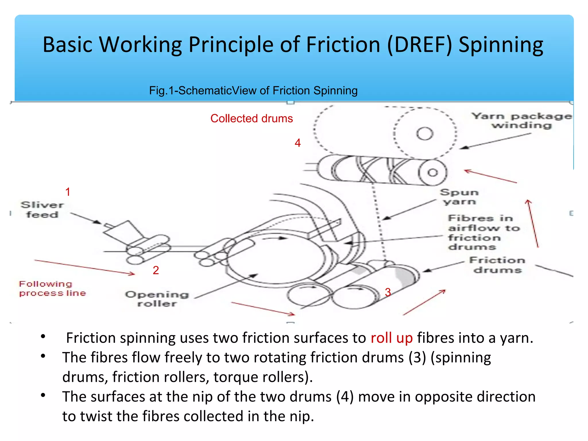 Frictionspinning | PPT | Needlework | Arts and Crafts