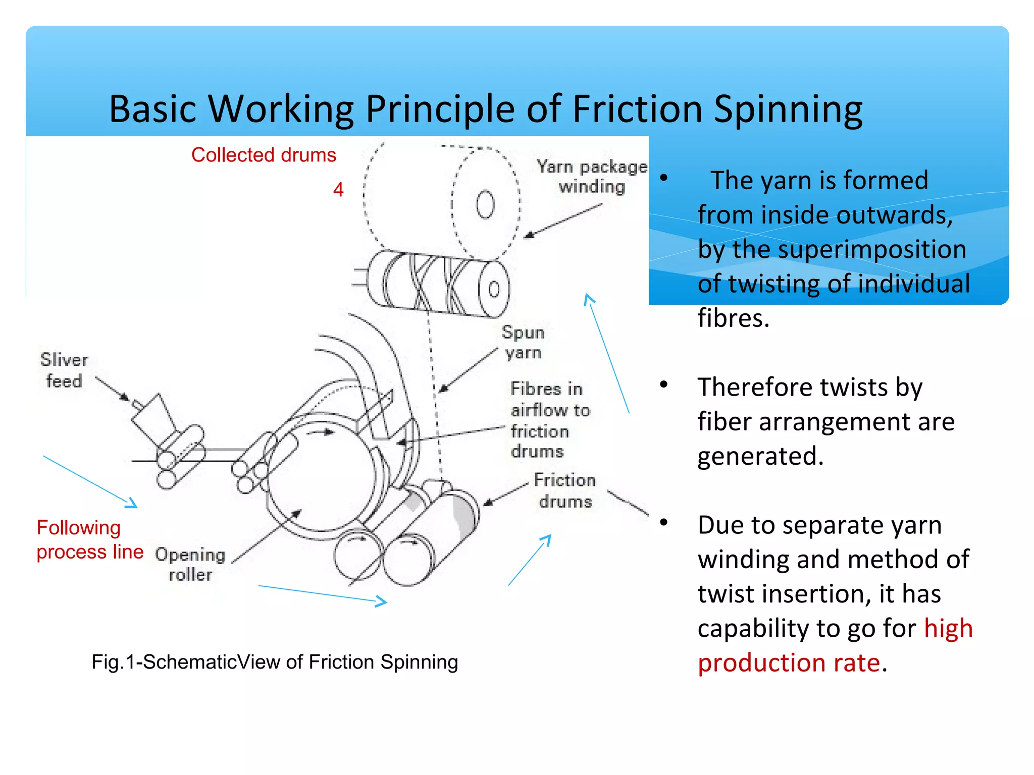 Frictionspinning | PPT | Needlework | Arts and Crafts