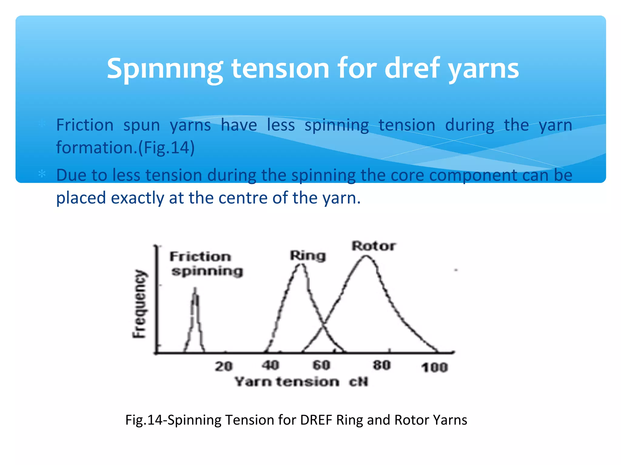 Frictionspinning | PPT | Needlework | Arts and Crafts