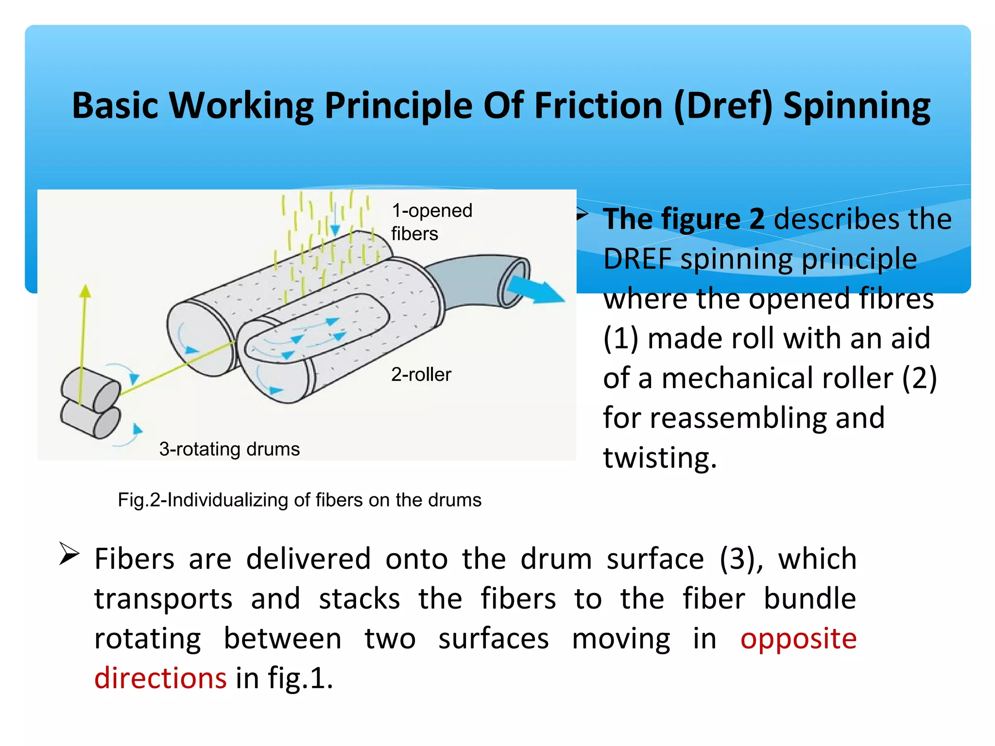 Frictionspinning | PPT | Needlework | Arts and Crafts