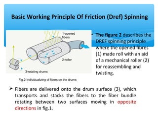Frictionspinning | PPT | Needlework | Arts and Crafts
