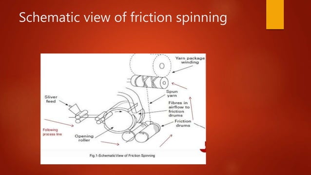 Friction spinning | PPTX