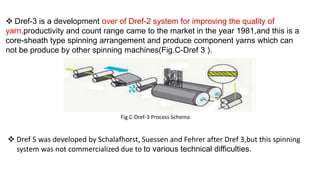 Friction spinning System | PPTX