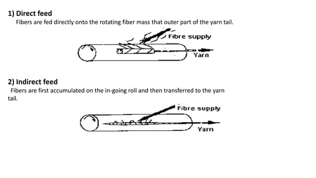 Friction spinning System | PPTX