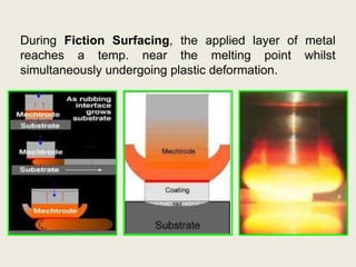 Friction Stir Processing and Friction Surfacing – A Review.ppt