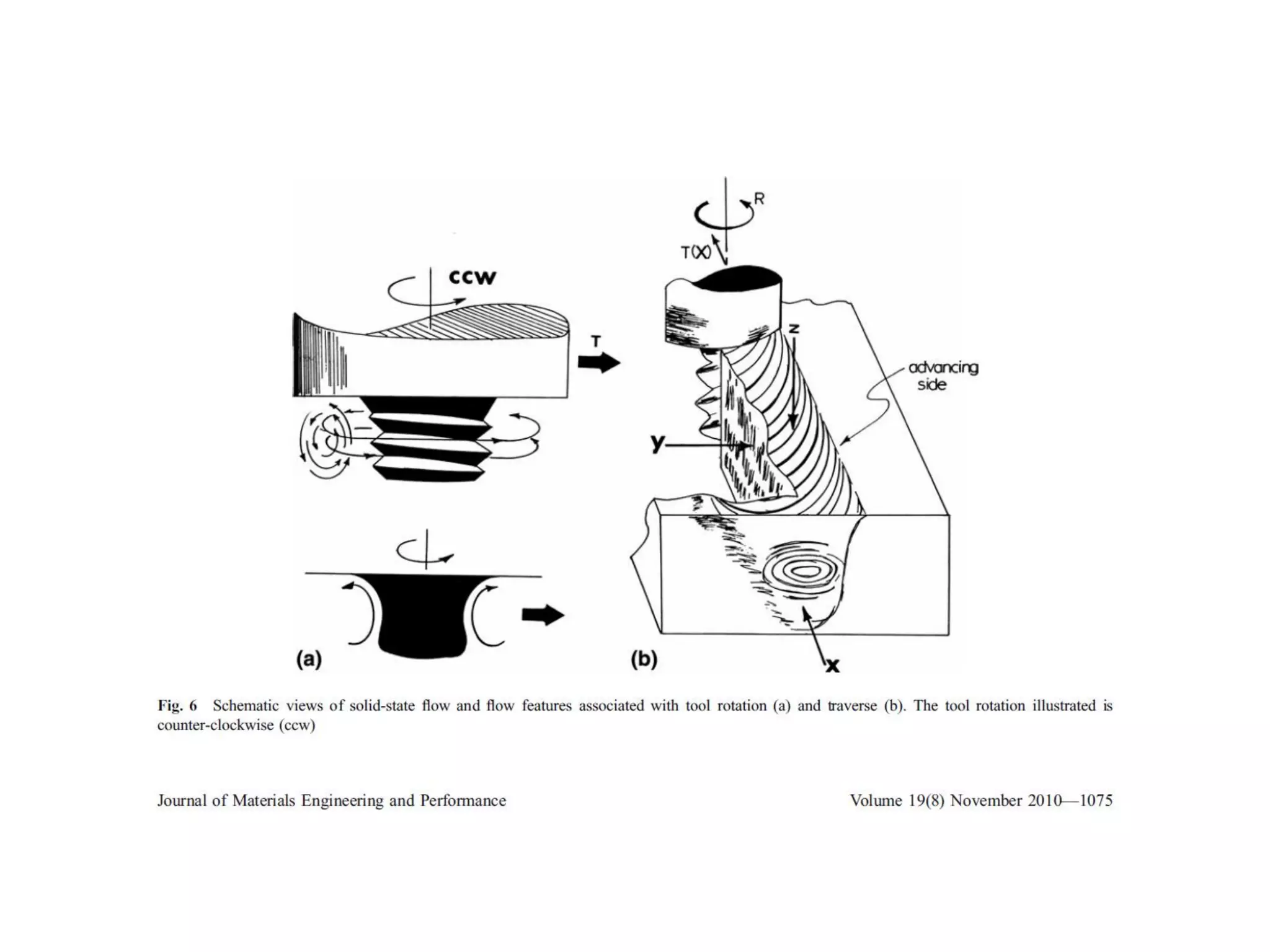 Friction Stir Welding (FSW) e Friction Stir Processing (FSP) | PPT