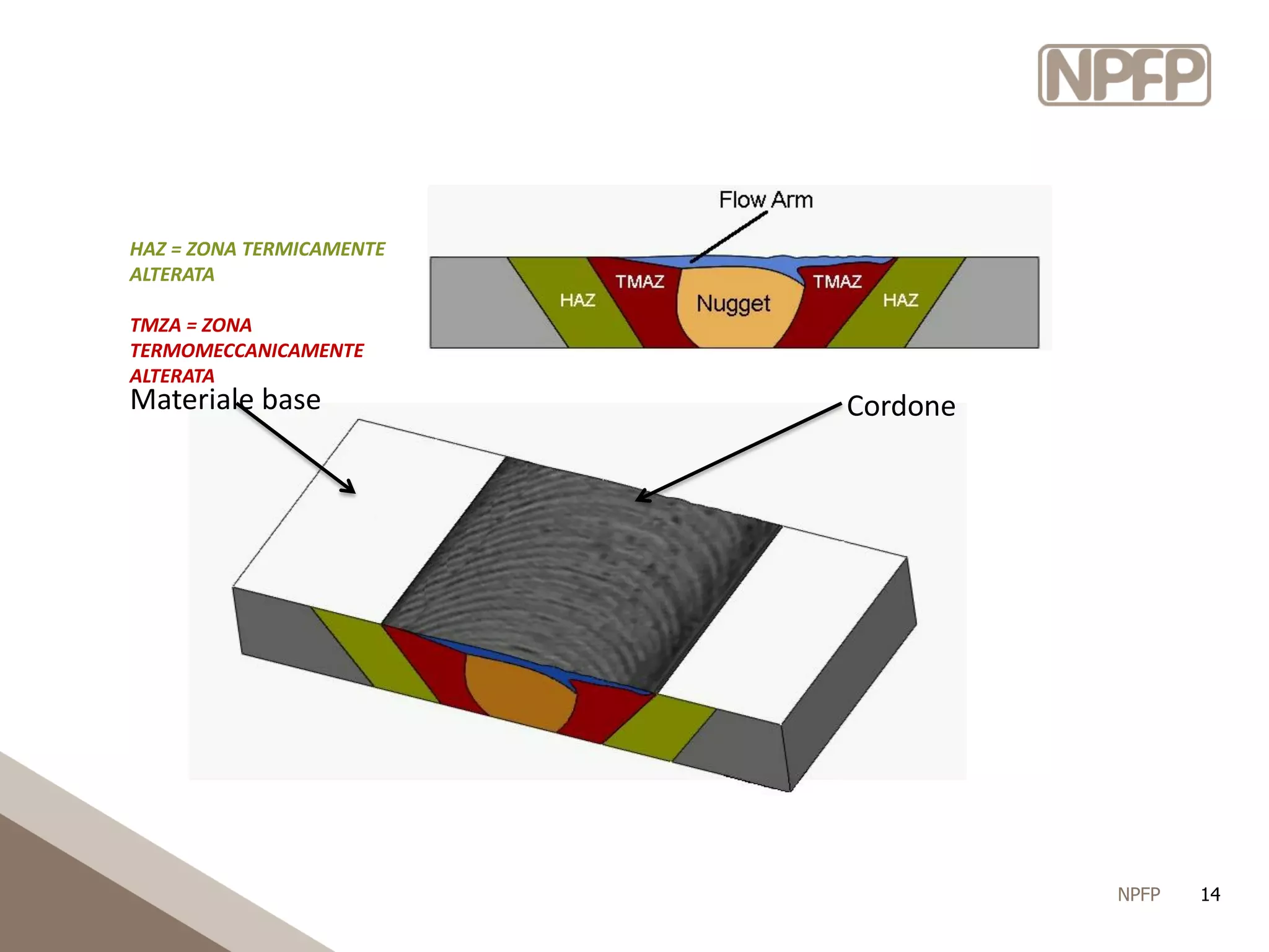 Friction Stir Welding (FSW) e Friction Stir Processing (FSP) | PDF
