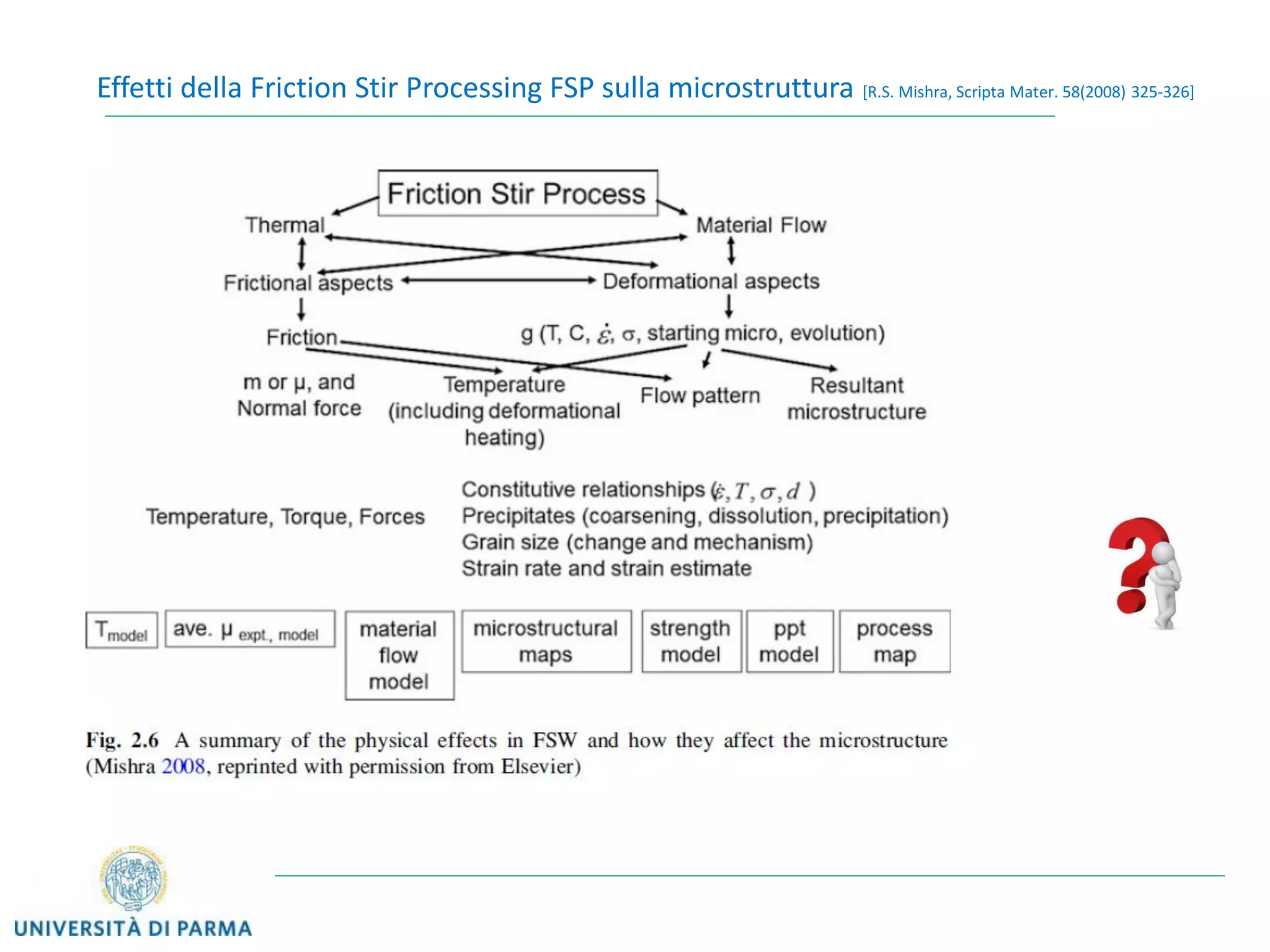 Friction Stir Welding (FSW) e Friction Stir Processing (FSP) | PDF